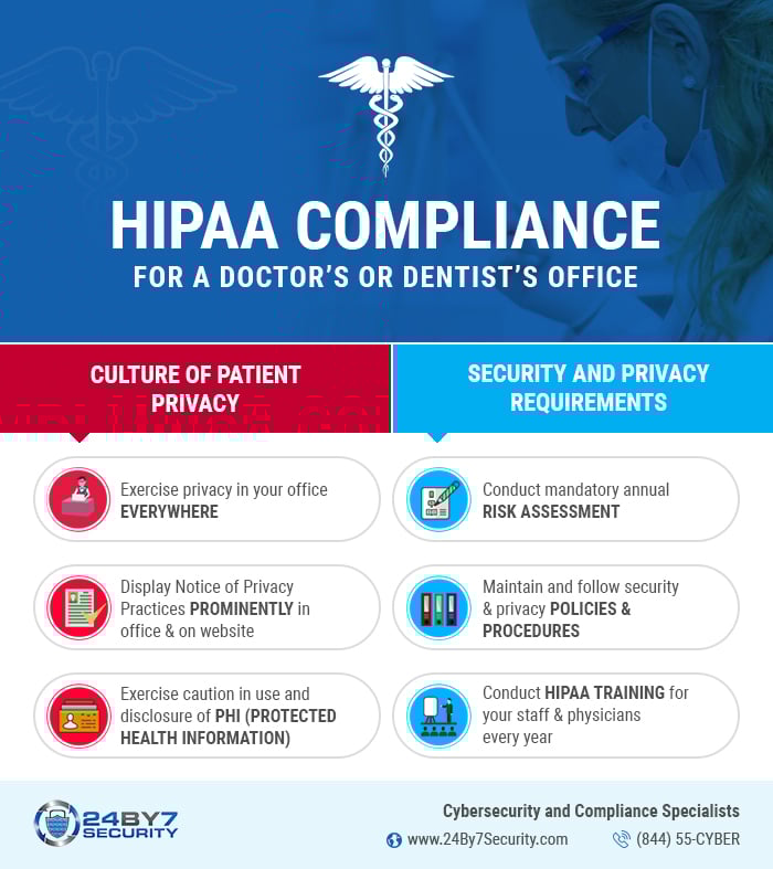 HIPAA Compliance | A practical guide to HIPAA Compliance for a small or medium sized healthcare ...